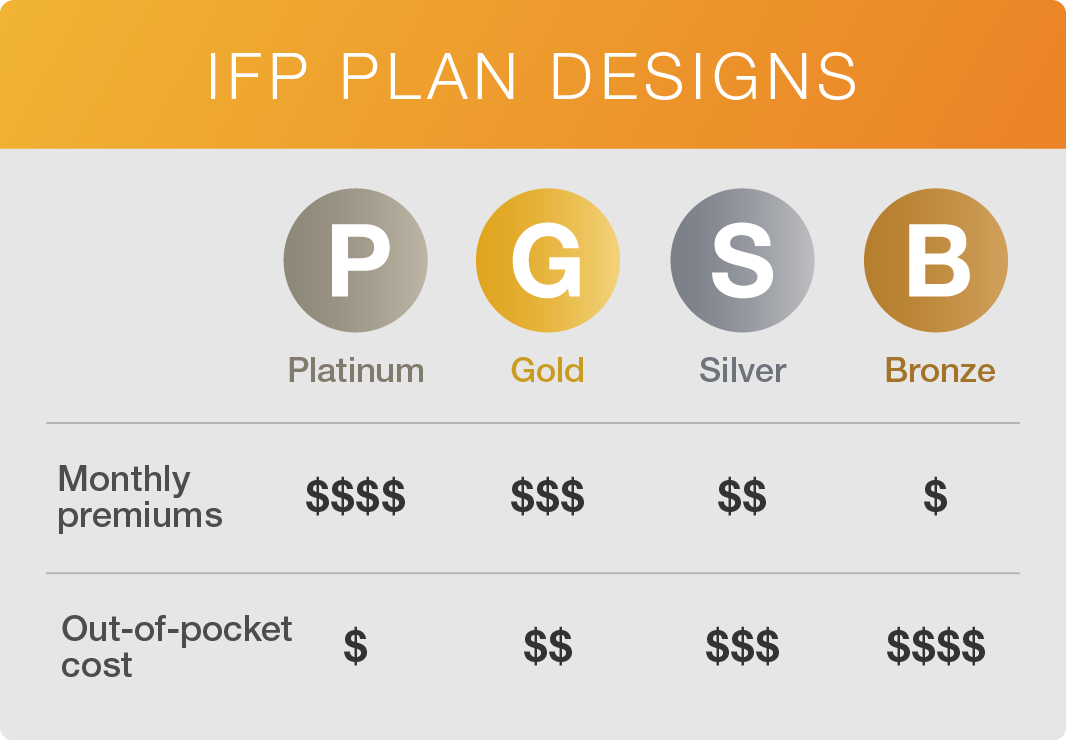 Open Enrollment for Individuals and Families | Newsroom