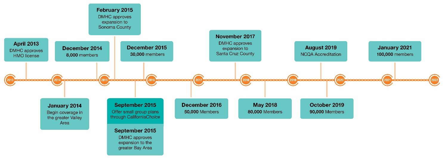 Sutter Health Plus Now Serving 100,000 Members | Newsroom